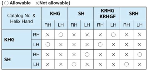 Technical Information Of Helical Gears KHK Gears