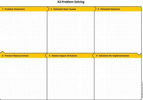How To Perform Root Cause Analysis In 6 Steps Evocon