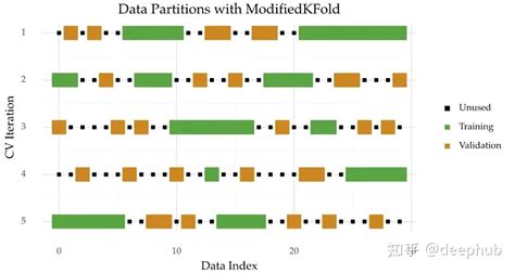 9个时间序列交叉验证方法的介绍和对比 知乎