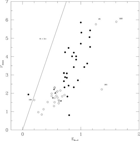 Polarization Efficiency Diagram Filled Symbols Correspond To Ovms Download Scientific