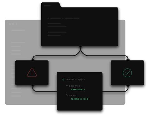 Data Versioning Feedback Loop Best Practices Picsellia