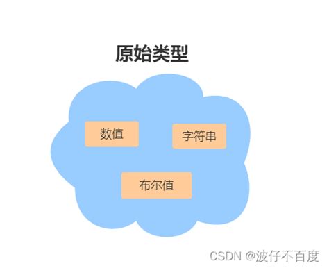 4 Javascript数据类型 Csdn博客