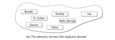 Java Latte Java Collection Arraylist Vector Linkedlist Hashset Linkedhashset Treeset