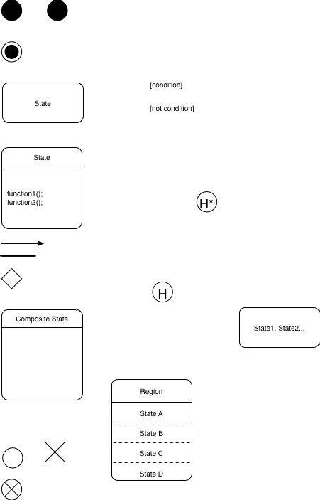 Uml20 State Machine Diagram Graffletopia