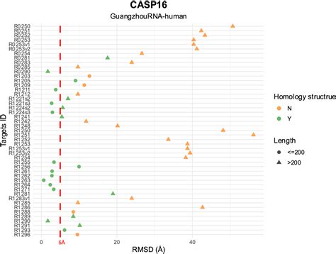 Proteins Structure Function And Bioinformatics Protein Science Journal Wiley Online Journal
