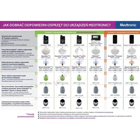 Sensor Guardian 4 Smart Cgm