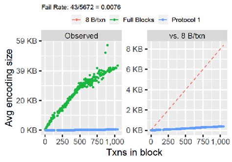 [implementation protocol 1] an implementation of protocol 1 for the