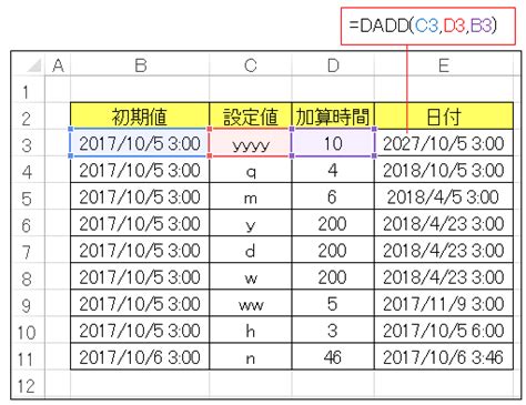 【vba】dateadd関数で日付と時間を加えます
