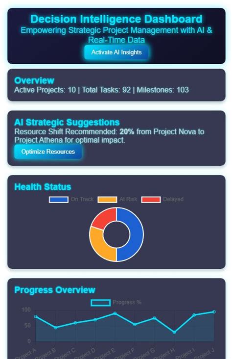 Decision Intelligence Dashboard Devpost