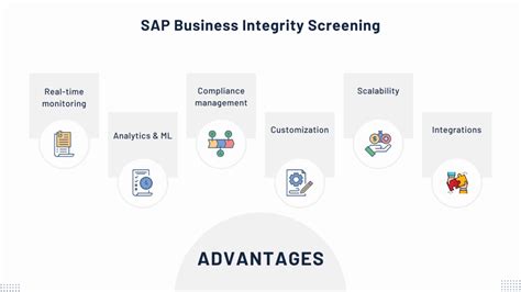 Sap Business Integrity Screening What Should You Know