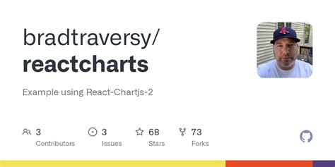 Github Bradtraversyreactcharts Example Using React Chartjs 2