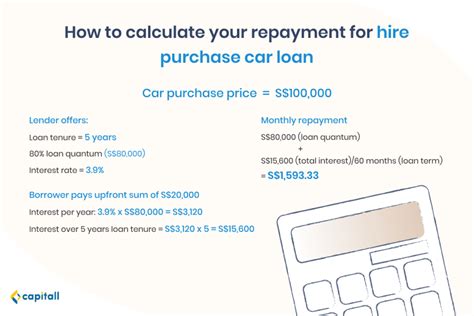 How Do You Calculate The Hire Purchase Cost Of Cars For Your Business