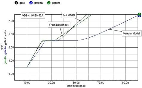 SPICE Models Need Correlation To Measurements EDN