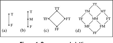 Figure 1 From Spl Chichek A Model Checker For Multi Valued Reasoning Semantic Scholar