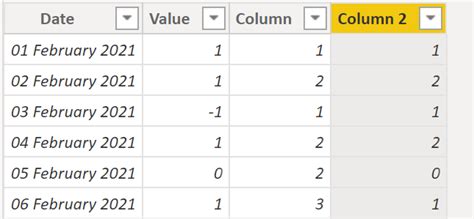 Solved Dax Sum Values From Previous Row And Reset If 0 Microsoft