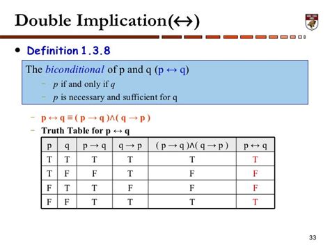 ch1 sets and logic 1