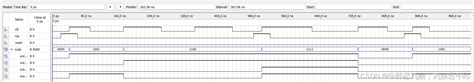fpga有限状态机moore fsm csdn博客