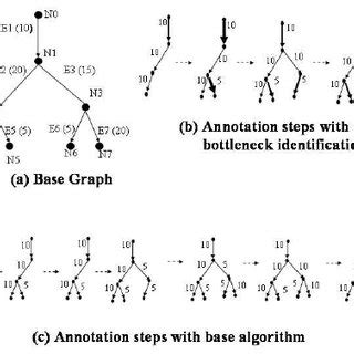 An Illustration Of The Annotation Algorithm Download Scientific Diagram
