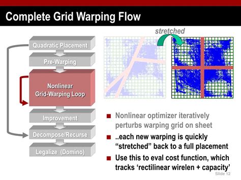 ppt mixed size placement with fixed macrocells using grid warping