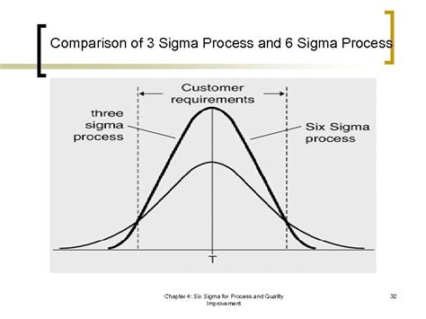 Chapter 4 Six Sigma For Process And Quality