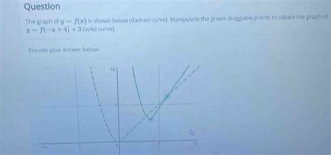 solved question the graph of y f x is shown below dashed curve