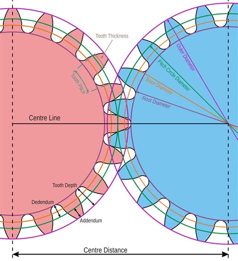 CGTK Gear Calculator Generator