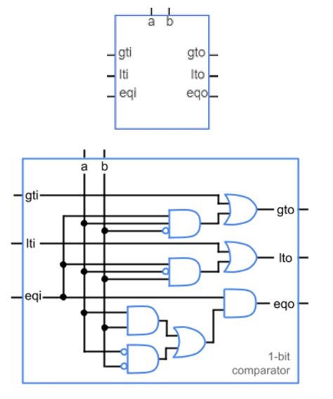Solved How To Create The Truth Table For The Comparator