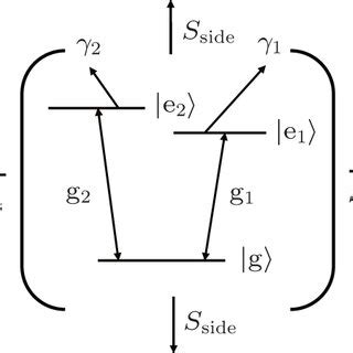 Schematics Of A Three Level V Type Atom Embedded In A Single Mode Download Scientific Diagram