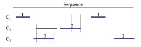 Appearing Sequence Is 13213 Download Scientific Diagram