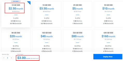 3 Best Cyberpanel Vps Hosting 2024 Pre Installed