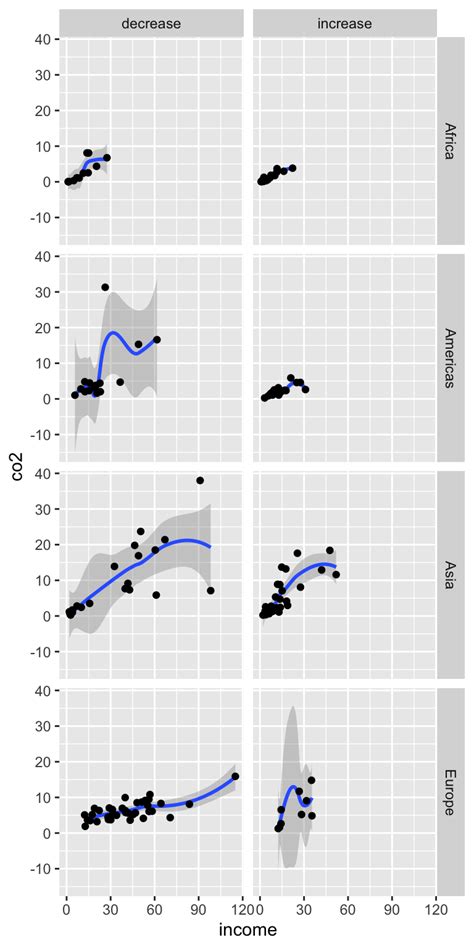 5 Visualizing Data With Ggplot2 Statistical Modeling And Computation