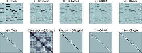 Figure 2 From A Penalized Regression Model For The Joint Estimation Of