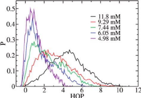 Two Random Snapshots From The 27 Q36 Md Simulations Showing Very
