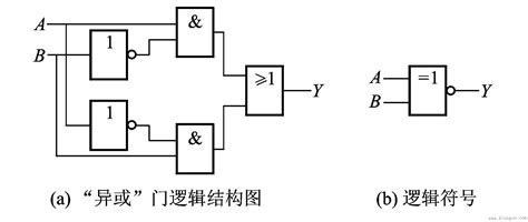与门电路或门电路非门电路复合逻辑门电路逻辑门电路原理