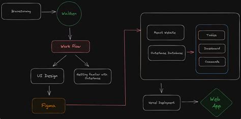 Github Yagyesh Bobdewallpaper Generator Walgen Is A Captivating