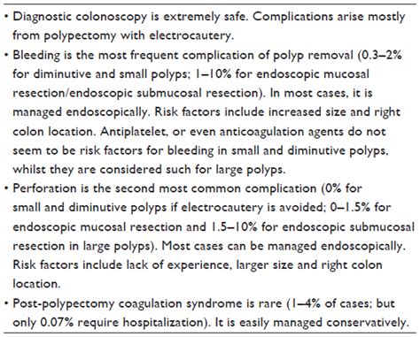 Advances Problems And Complications Of Polypectomy CEG
