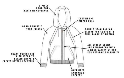 Ultimate Guide To Hoodie Parts Diagram An Essential Overview
