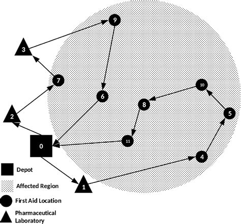 Figure 2 From Agile Optimization Of A Two Echelon Vehicle Routing
