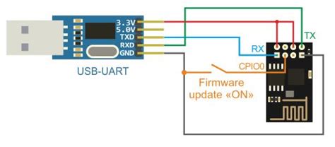 Diy Cheap ~3€ Esp8266 Based Wifi Relayswitch With Mqtt