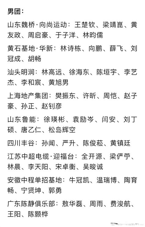 2025乒超联赛名单及赛程出炉，张本美和申裕斌等10名外协选手加入