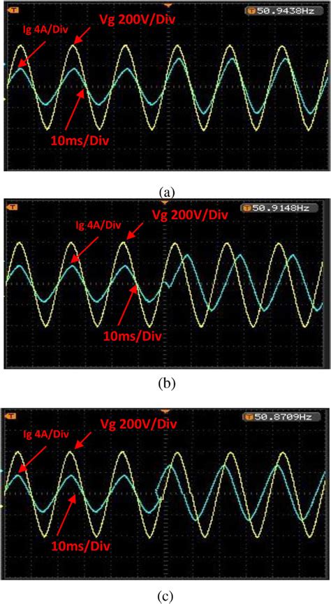 Power Quality Enhancement In Asymmetrical Cascaded Multilevel Inverter Using Modified Carrier