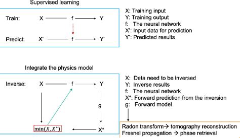 figure 1 from strategies of deep learning for tomographic reconstruction semantic scholar