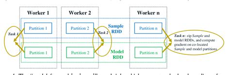 Bigdl A Distributed Deep Learning Framework For Big Data
