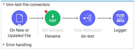 How Do I Exclude Some Files By Using The Filename Pattern Of The Mule 4