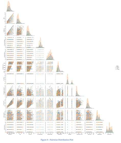 Provide Professional Data Analysis And Visualization Services By Datavizperer Fiverr
