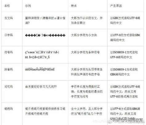 字符集和排序规则中文字符大小排序 Csdn博客