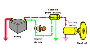 Starting System
