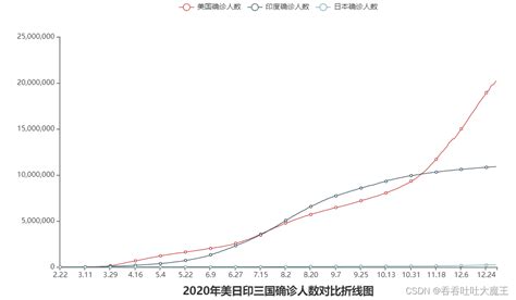 【python】pyecharts 数据可视化模块pyecharts数据可视化 Csdn博客