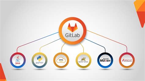 Mastering Devops With Gitlab Cicd Docker And Aws Fargate Tech Tech