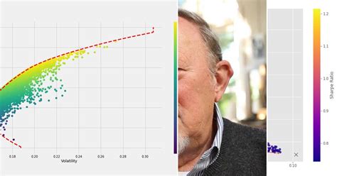 List Visualization Front End Ui Curated By Hy Medium